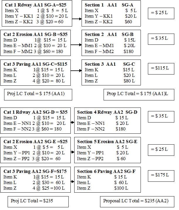 Example 5 - Using Category Alternates to Create Project-Level Alternates