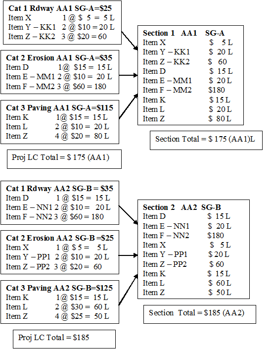 Example 5 - Using Category Alternates to Create Project-Level Alternates